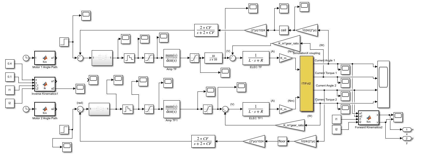 Figure 16: Simulink System with Co-Simulation Block Connected